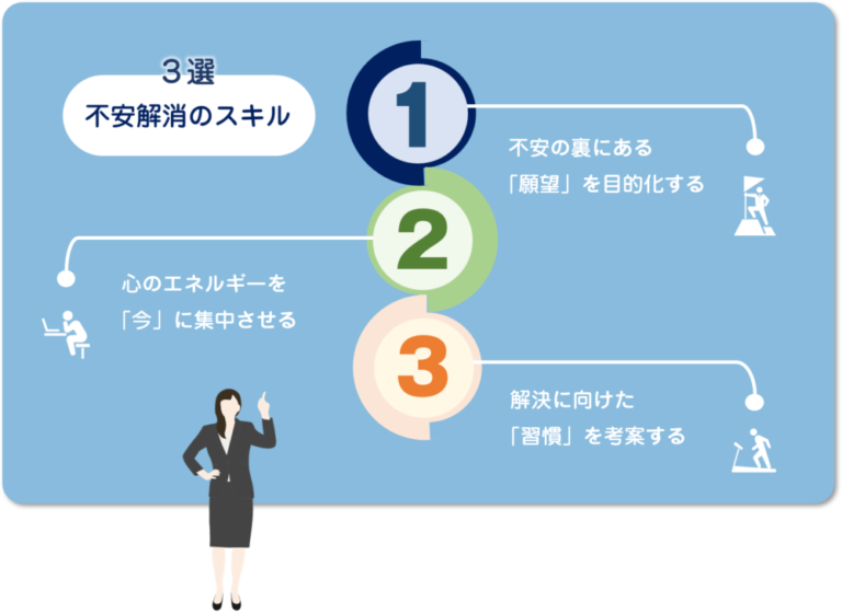 不安解消のスキル3選!ビジネスパーソン必須の思考習慣【働く人の知恵袋】|ビジネスパーソンの仕事センス